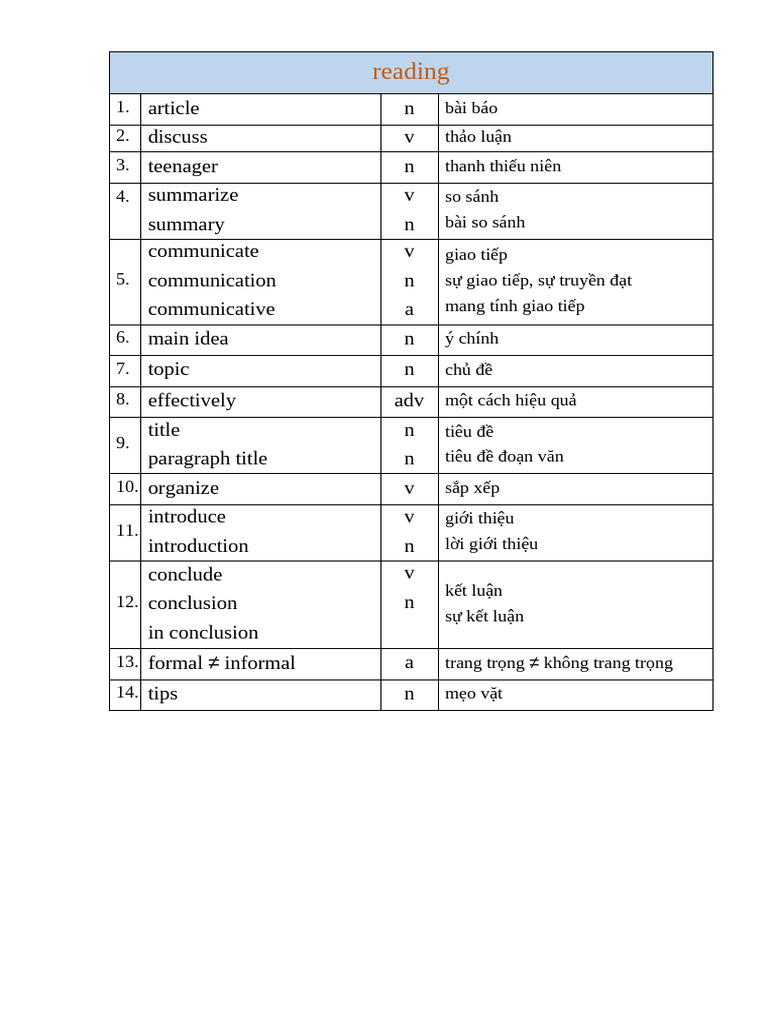 Vocabulary - Unit 5 Lesson 3 | PDF