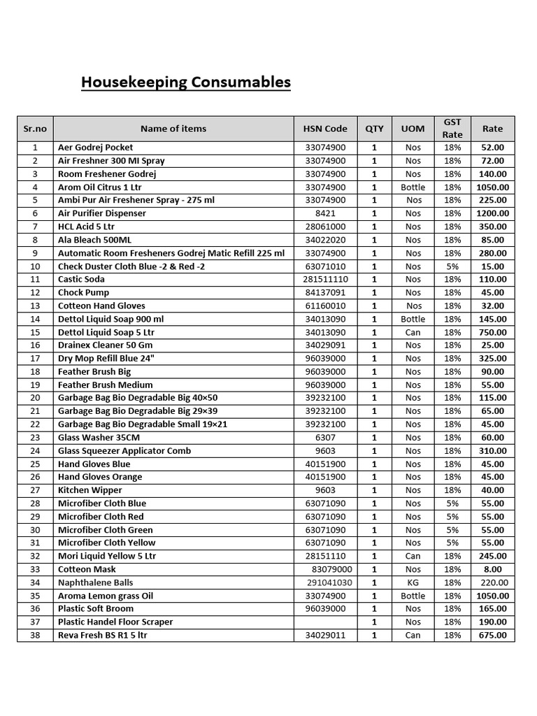 Housekeeping Consumables and GST Rates | PDF | Cleaning