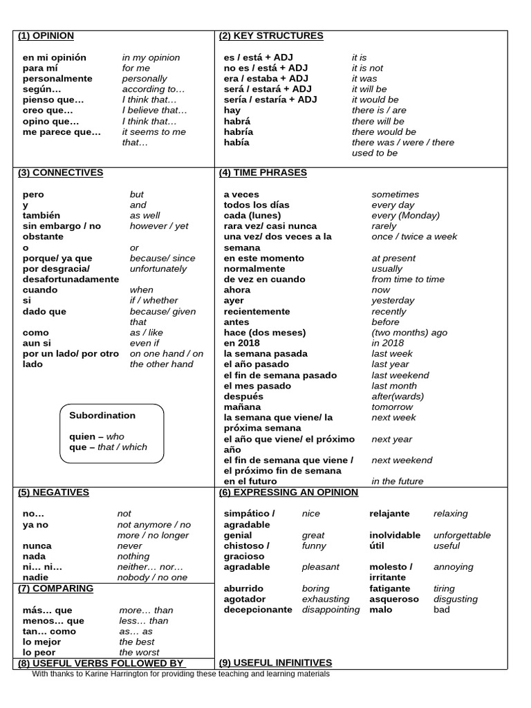 Language Help Sheet-Spanish | PDF