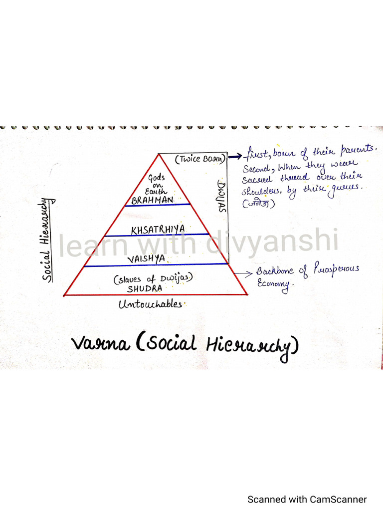 Sociology - Varna System PDF | PDF