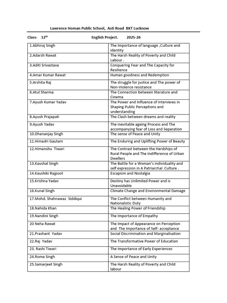 Class 12 English Project Topics 2025-26 | PDF