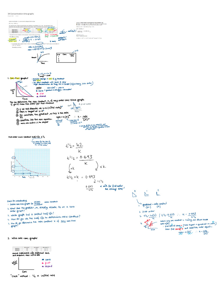 34 Concentration-Time Graphs | PDF