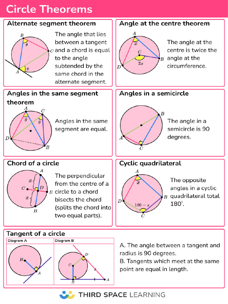 Circle Theorems Poster | PDF
