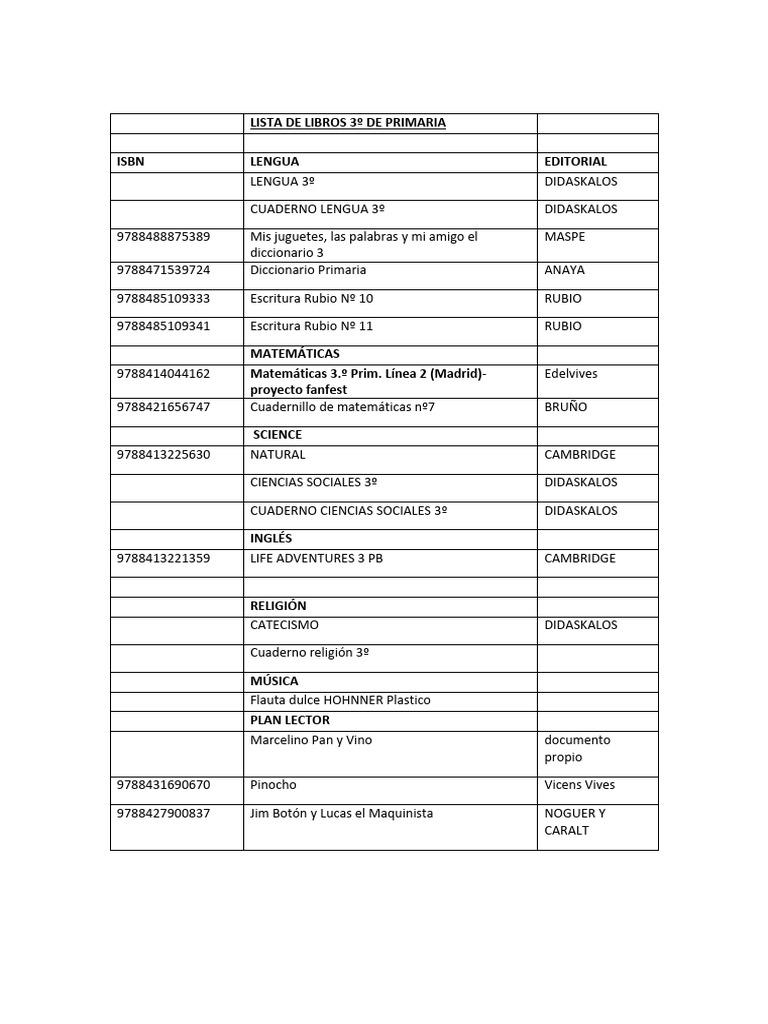 LISTA DE LIBROS 3o Primaria 1 | PDF