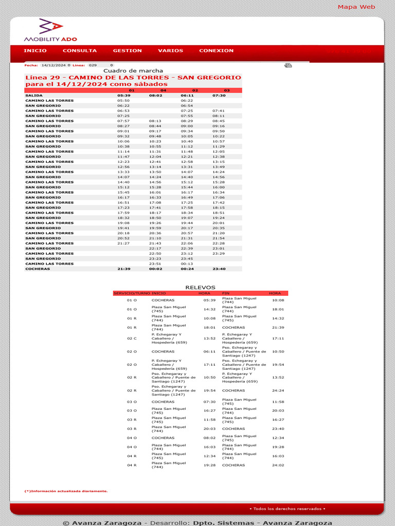 Cuadros de Marcha 2 | PDF
