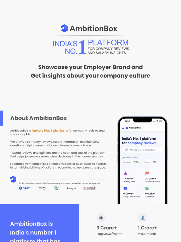 AmbitionBox Offering For Employers | PDF | Brand | Analytics