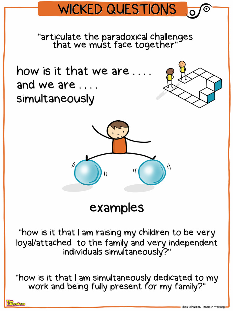 Poster - Wicked Questions | PDF