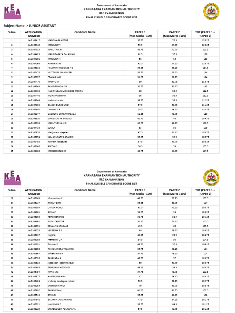 FINAL Subject KLC Score List 100 07052025kannada-1 | PDF