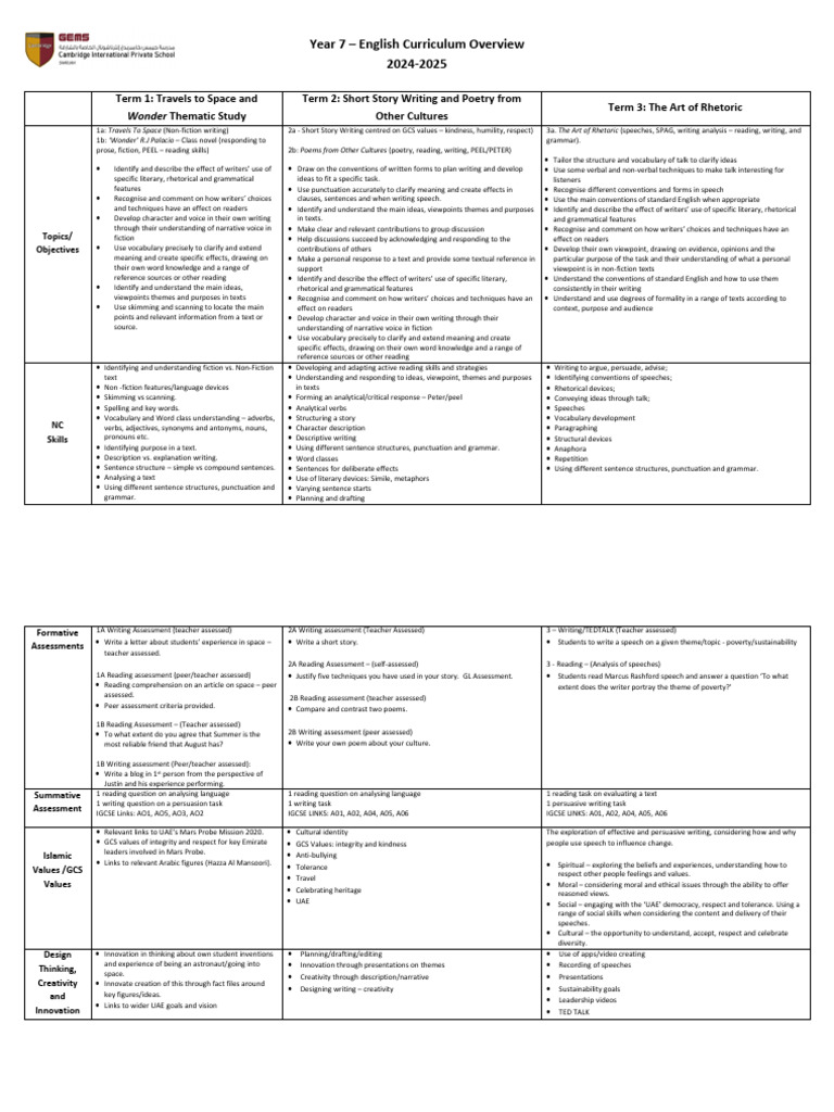 Year 7 English Syllabus 2024-2025 | PDF | Part Of Speech | Rhetoric