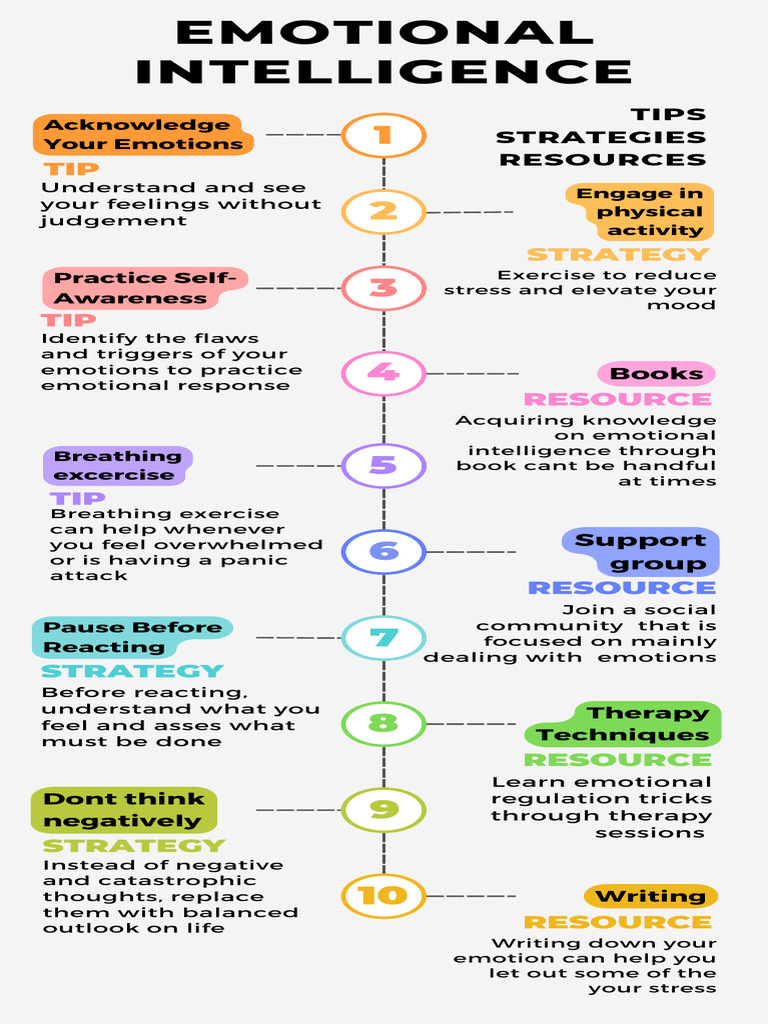 Colorful Modern Business Chronology Timeline Infographic | PDF