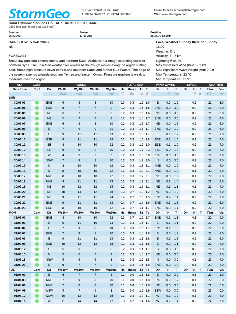 StormGeo Halul Offshore Services Co - AL SHARGI FIELD 2025033000 | PDF | Weather | Tropical ...