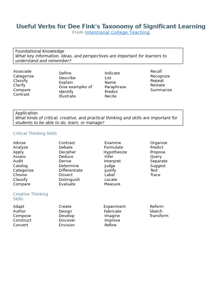 Essential Verbs for Significant Learning | PDF | Thought | Learning