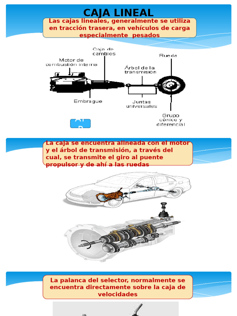 17.1 Caja Manual de Tipo Lineal | PDF | Eje | Transmisión manual