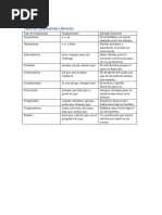 Las Jergas Mexicanas | PDF