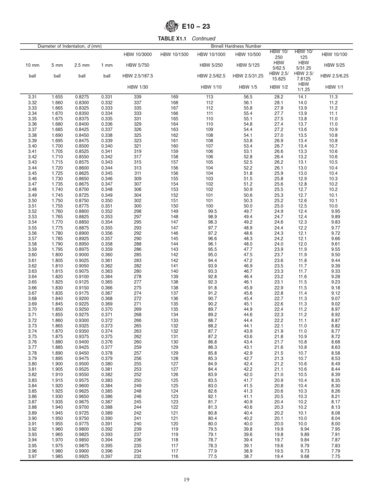ASTM E10 23 - Part19 | PDF