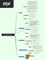 CivilsDaily Microthemes | PDF | Constitution | Government