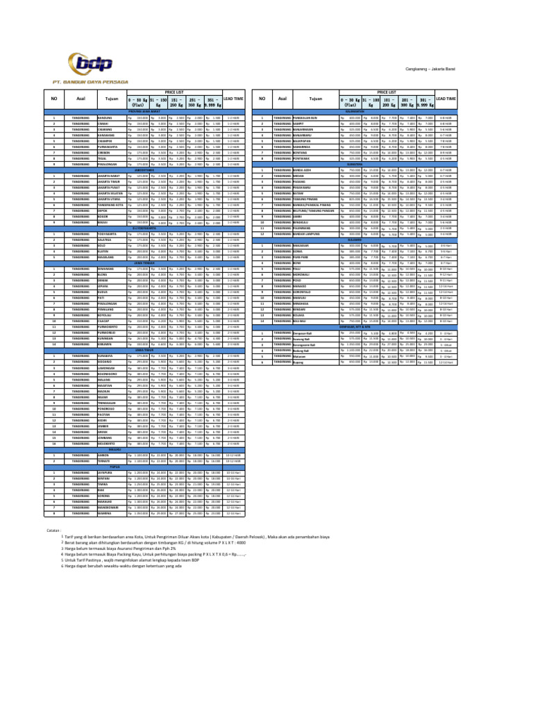 Harga Darat BDP | PDF