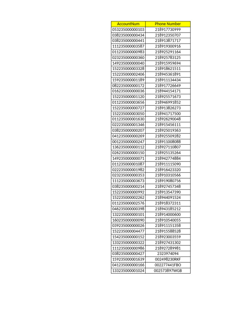List of Account Numbers and Phone Numbers | PDF
