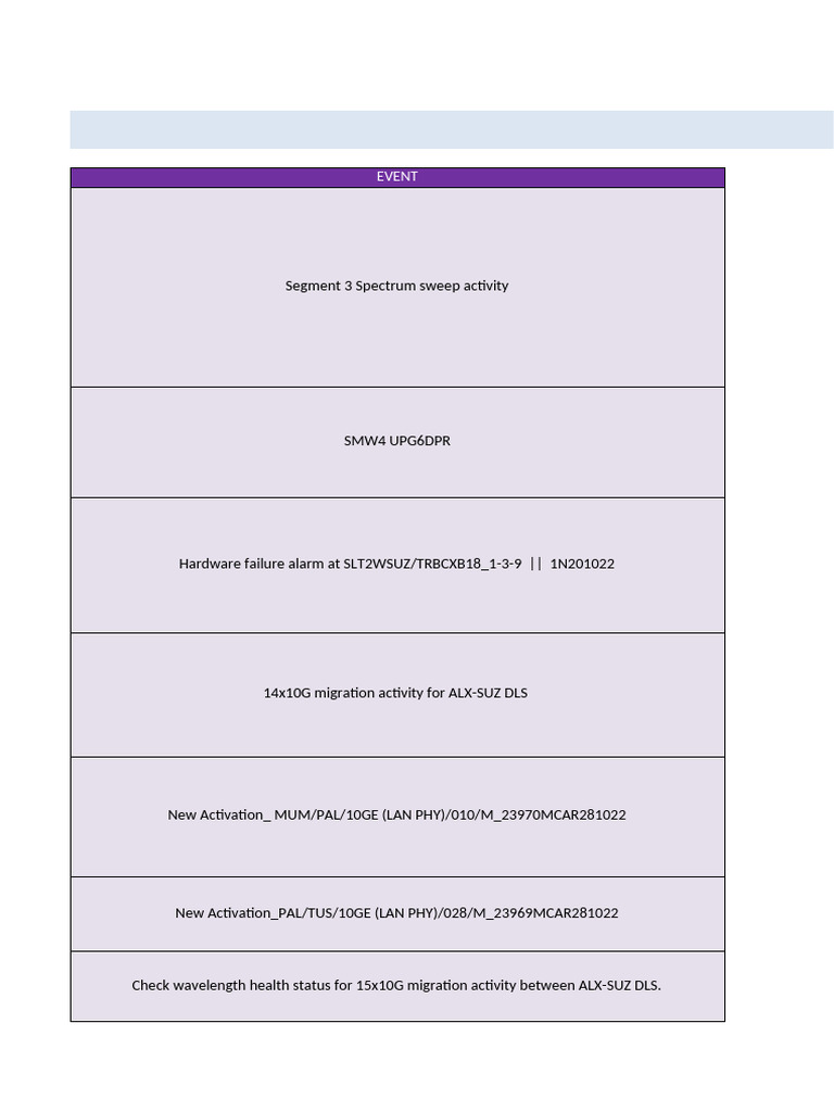 Oct 2022 OM Monthly Report | PDF | Telecommunications ...