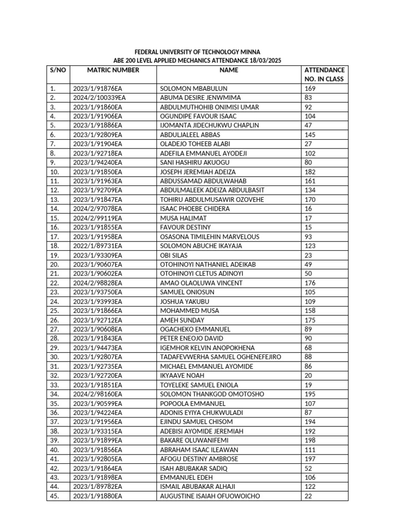 Attendance For Applied Mech-1 | PDF | Chess Theory | Chess Openings