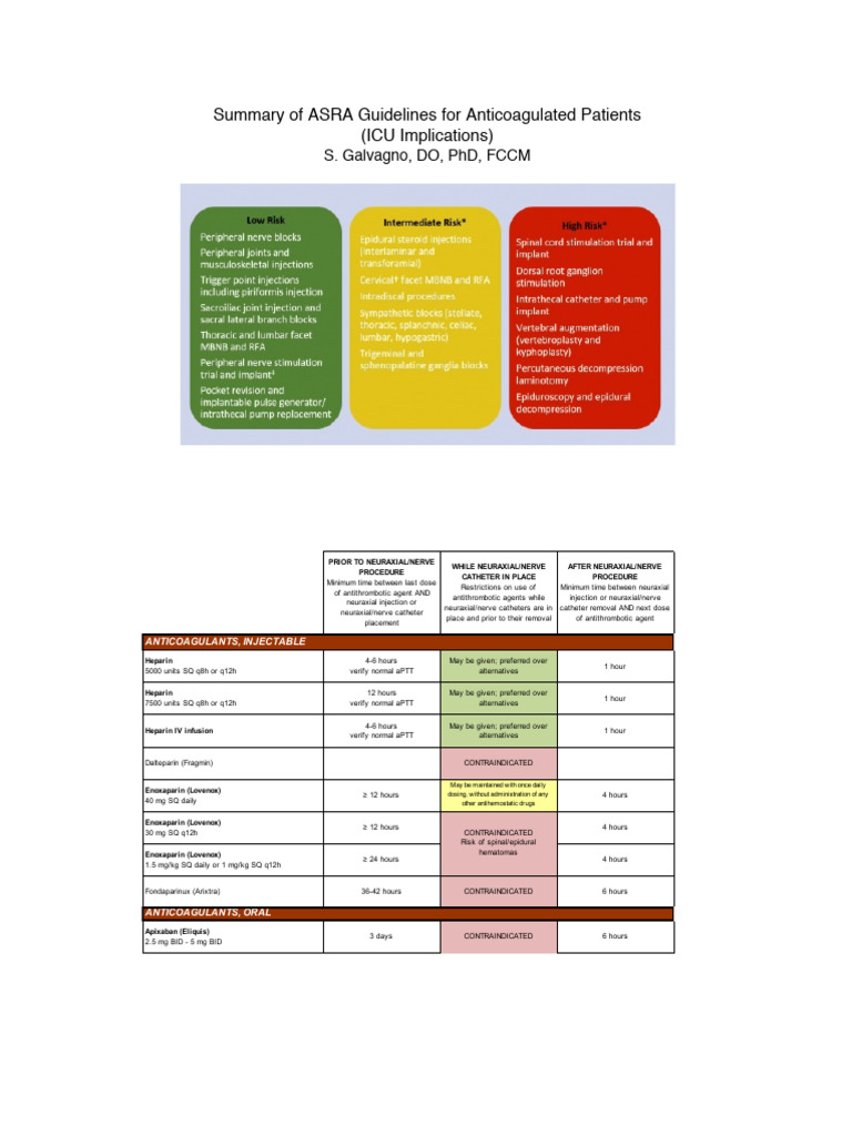 Summary of ASRA Guidelines For Anticoagulated Patients | PDF | Medical ...