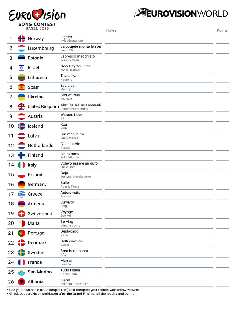 Eurovision 2025 Scorecard Overview | PDF