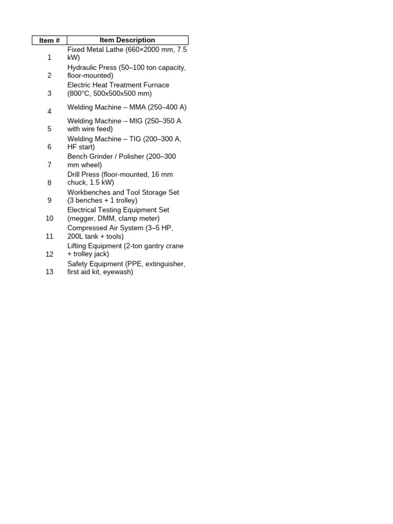 Maintenance Workshop BoQ With Specifications | PDF | Welding | Construction
