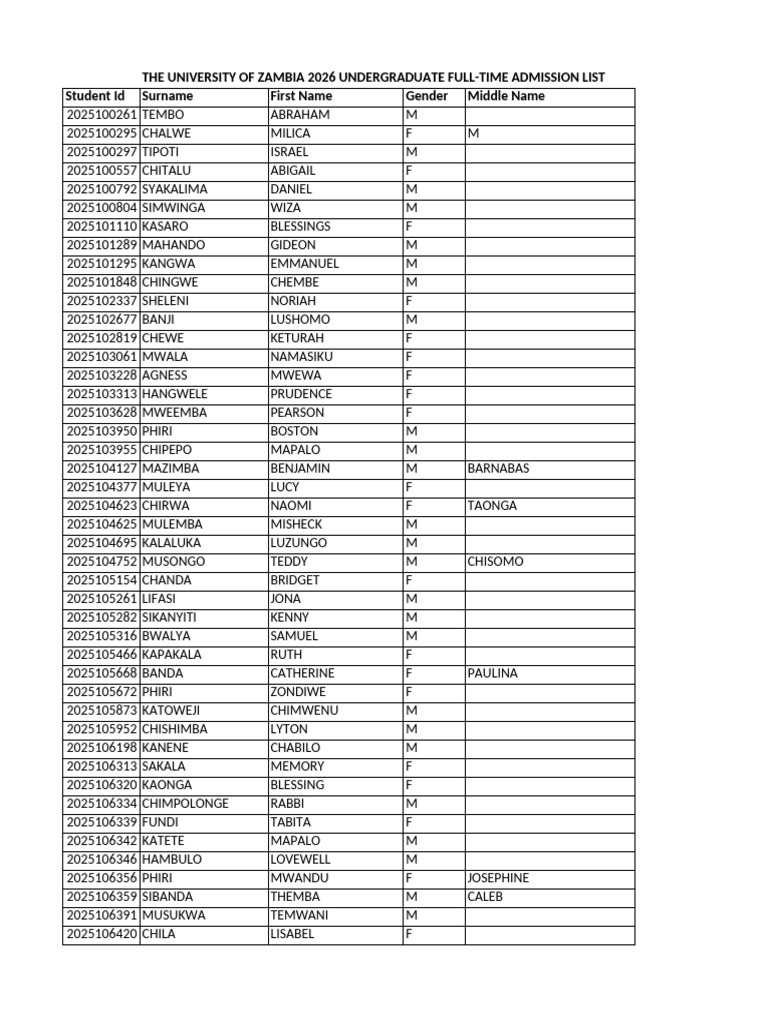 Unza 2026 Intake Ug Admission List | PDF | Book Of Genesis | Old ...