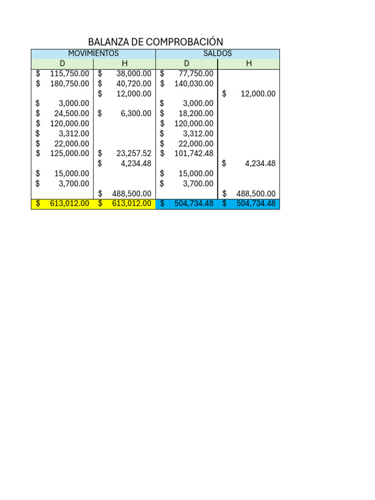 Balanza de Comprobación | PDF