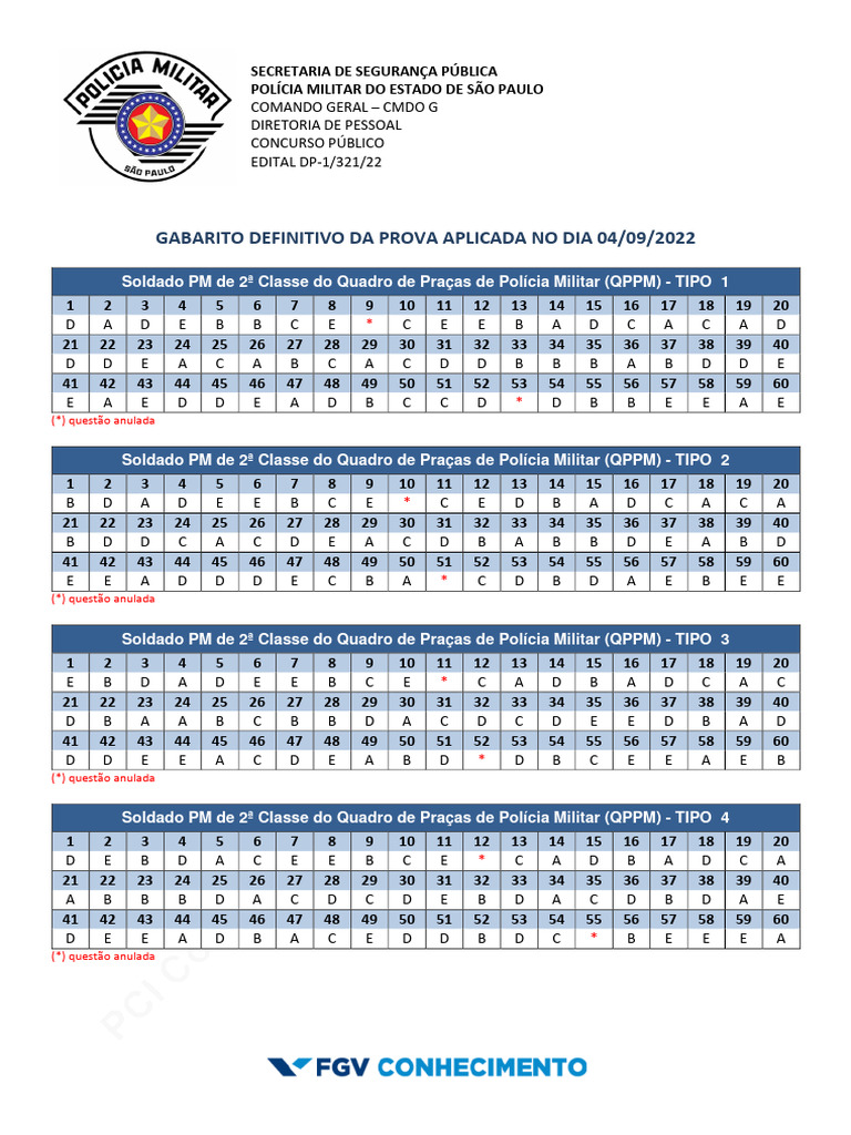 Gabarito Definitivo | PDF