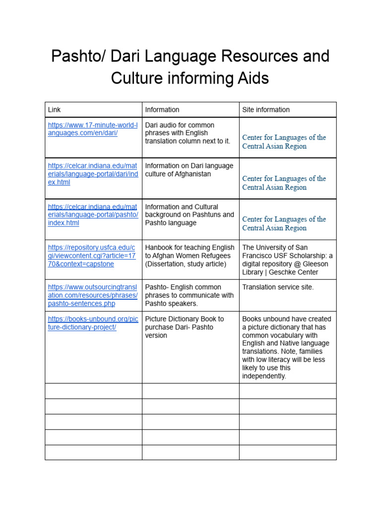 Pashto Dari+Language+Resources+and+Aids | PDF | Linguistics | Languages