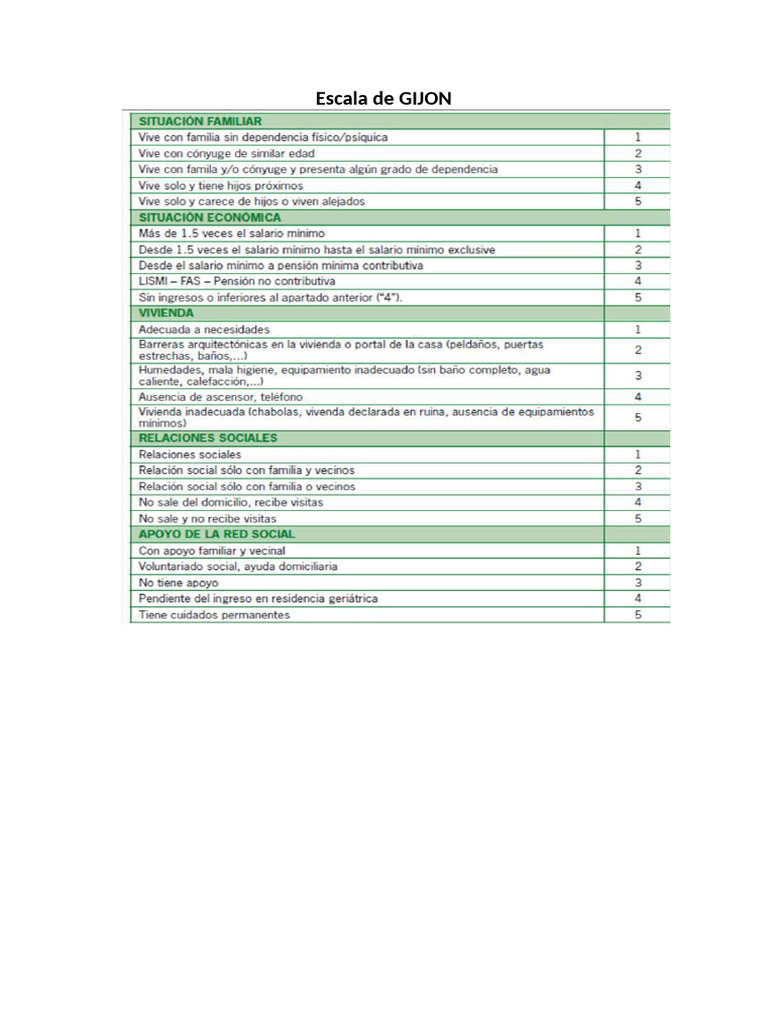Escala de GIJON | PDF