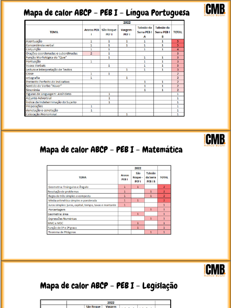 CMB - ABCP Mapa de Calor | PDF