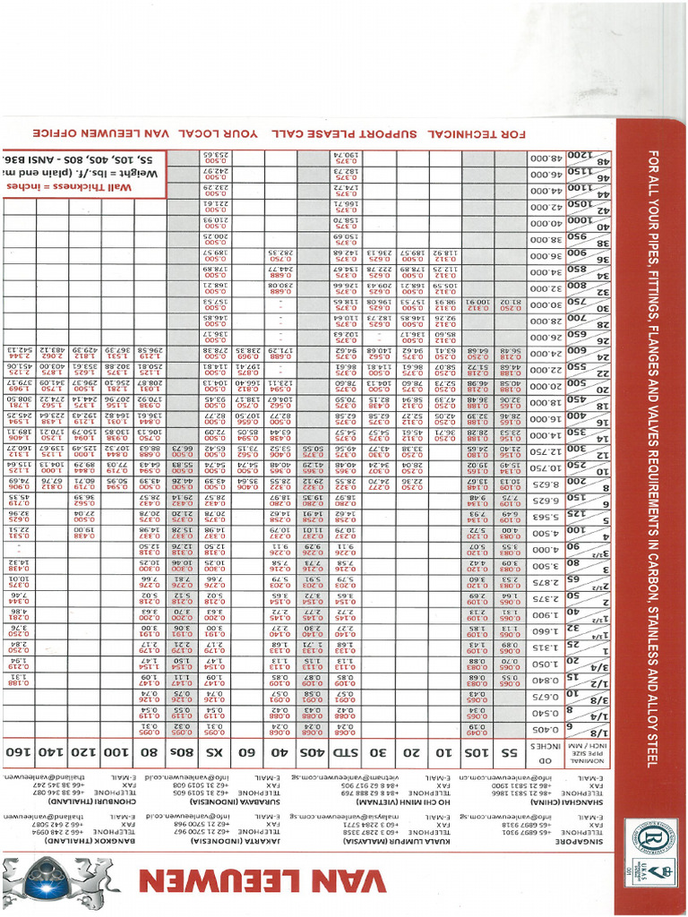 Pipe Reference - Van Leeuwen | PDF