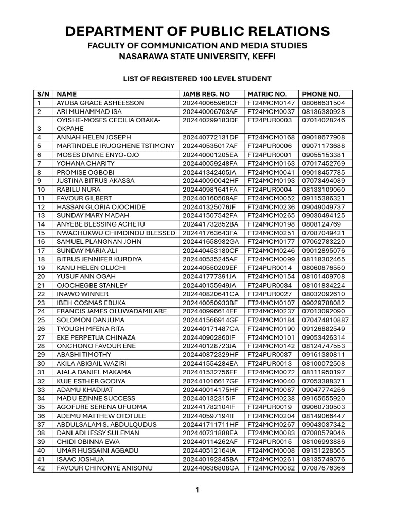 List of 100 Level Students | PDF