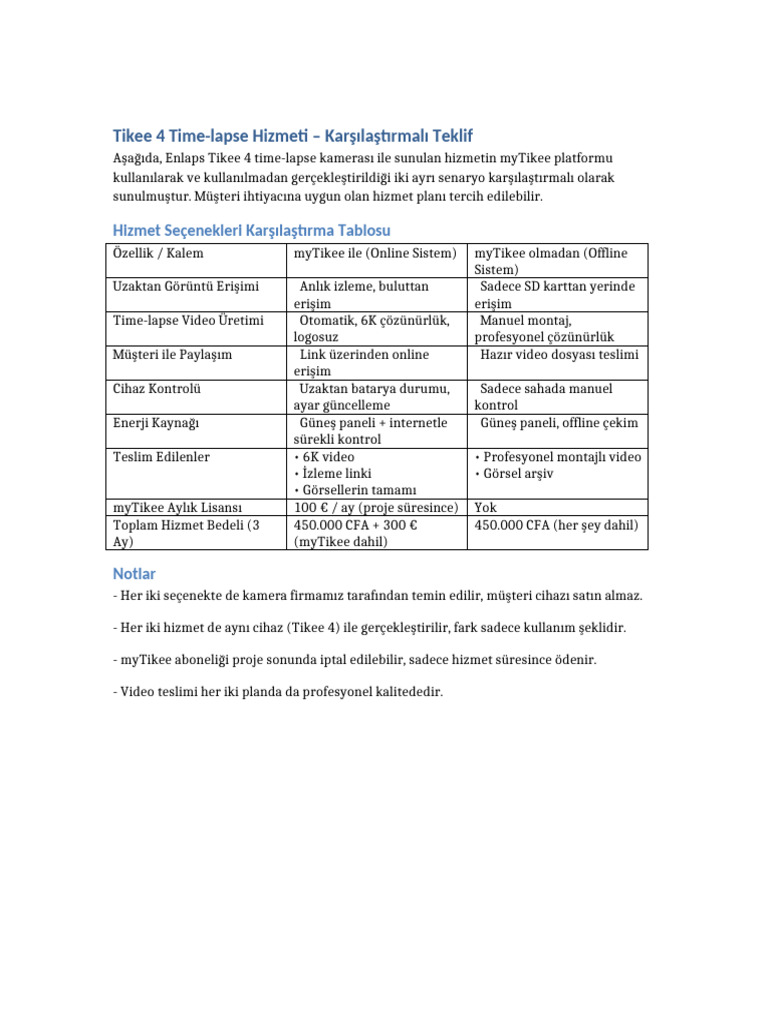 Tikee4 Karsilastirmali Teklif | PDF