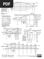 ULD Contour Codes Overview | PDF