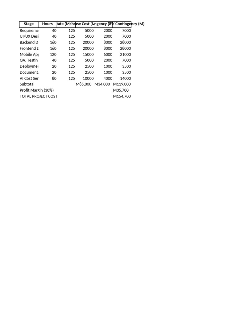 CMMS Cost Tables CodeBurst | PDF