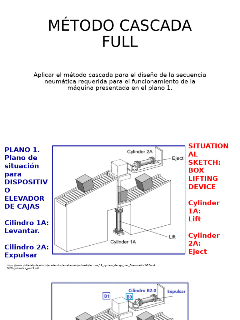 Método Cascada Full Compendio | PDF