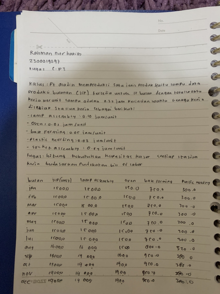 Rahman Nur Hakim - 2300019097 - cp3 | PDF