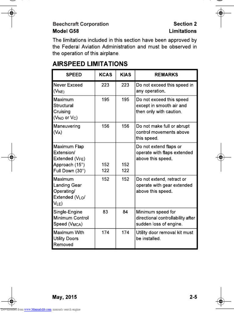 Baron G58 Airspeed Limits | PDF