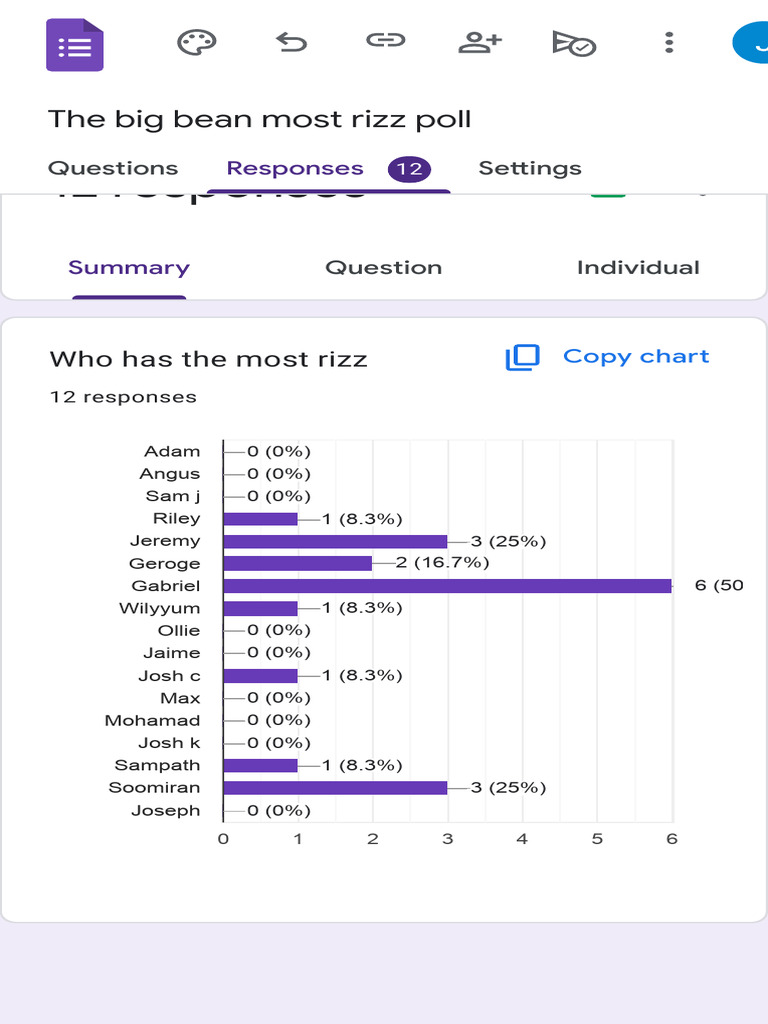 The Big Bean Most Rizz Poll - Google Forms | PDF
