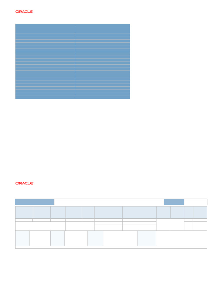Nota Seleccion Estandar de Oracle | PDF