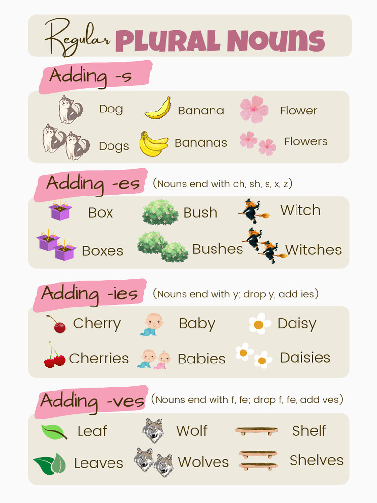 Regular Plural Nouns Rules English Poster | PDF