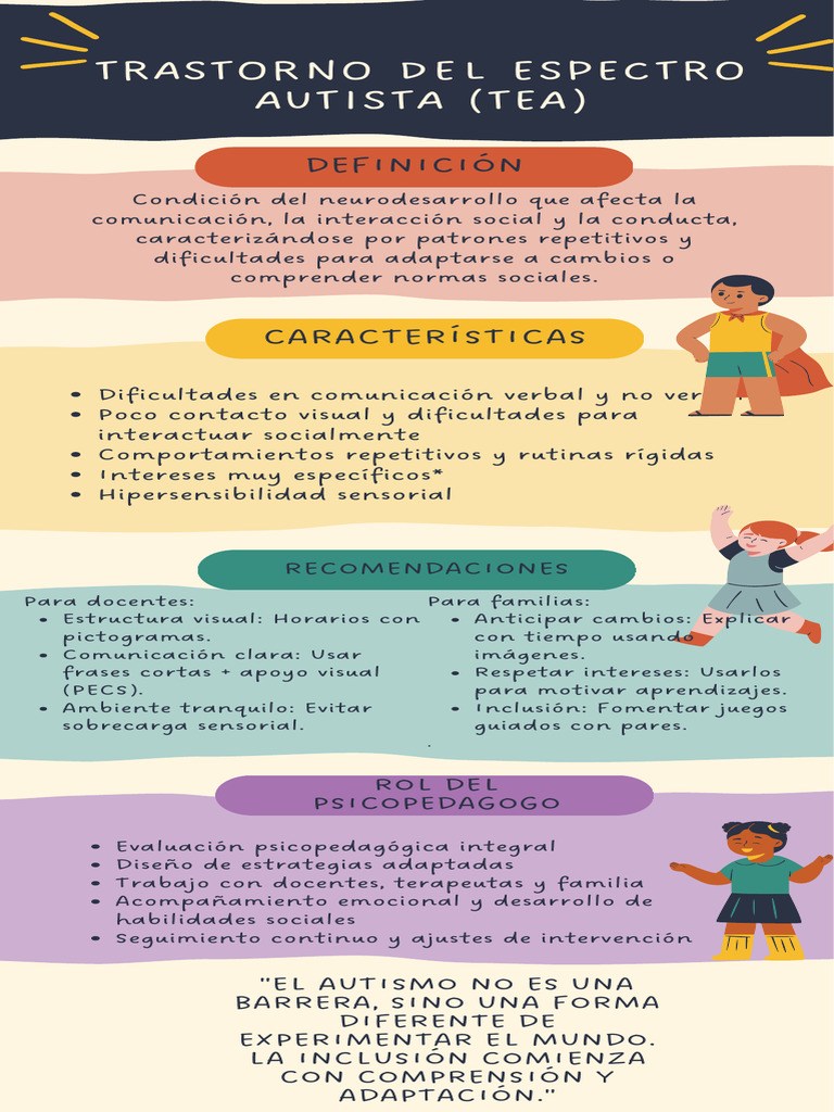 Trastorno Del Espectro Autista TEA | PDF