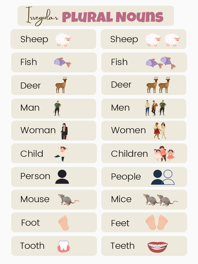Irregular Plural Nouns English Poster | PDF