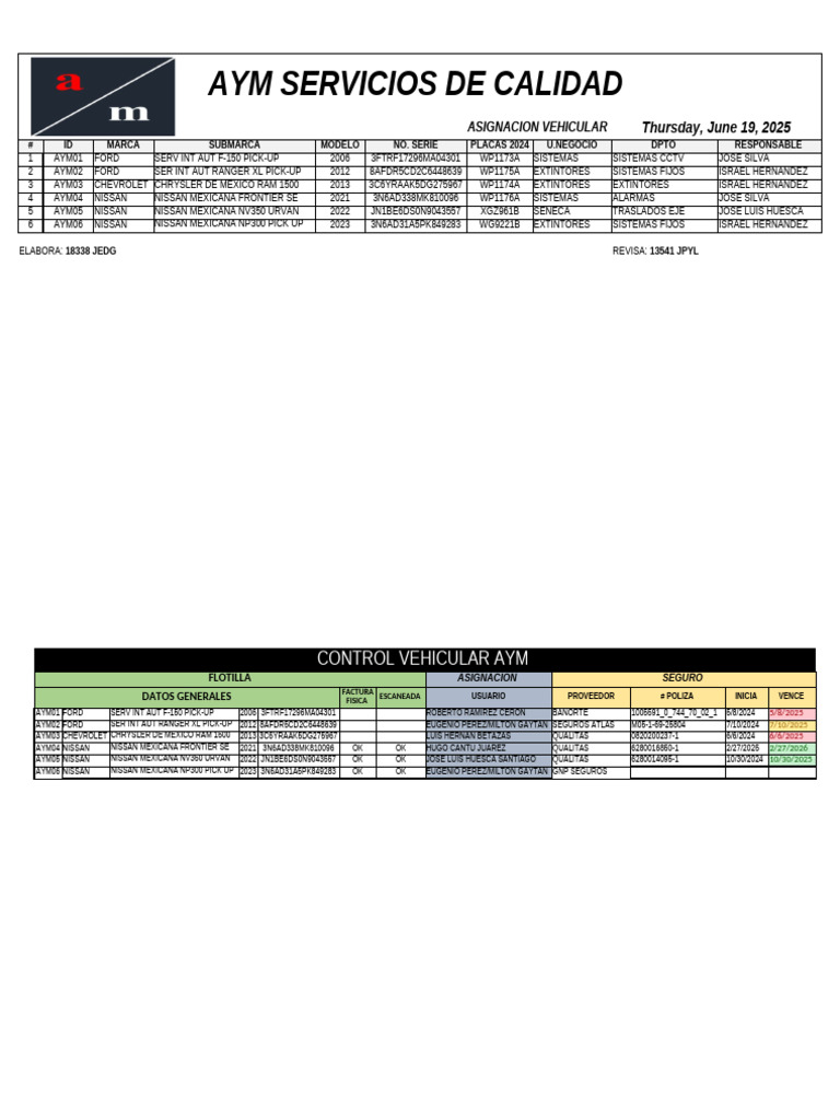 Asignaciones Flotilla Aym 2025 | PDF