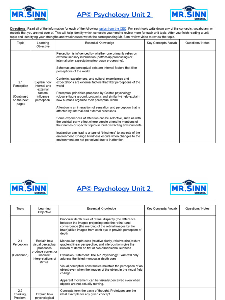 Unit 2 - AP Psych CED Breakdown | PDF | Memory | Intelligence Quotient