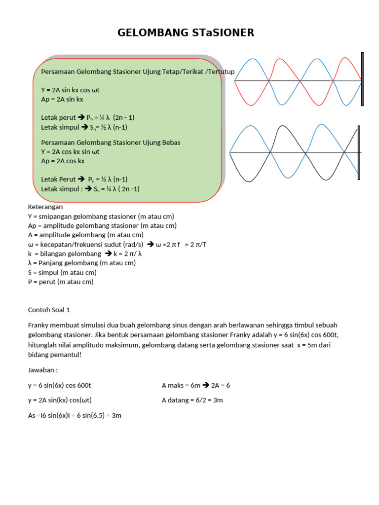 Gelombang Stasioner: Rumus dan Contoh | PDF