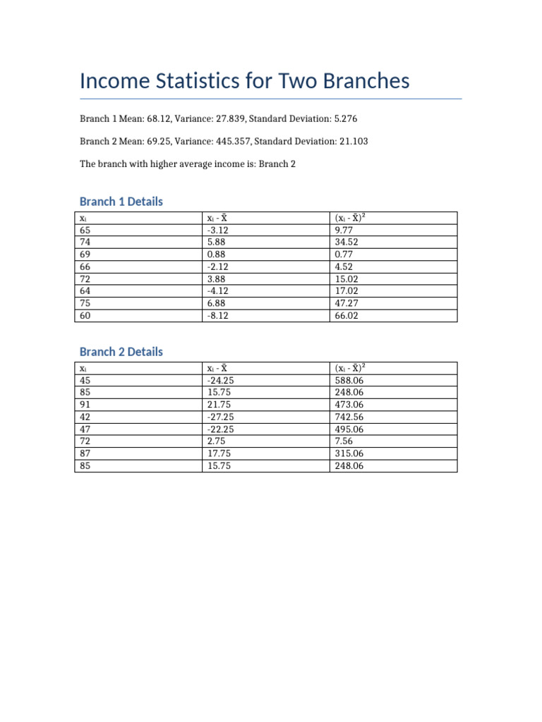 Branch Income Statistics | PDF